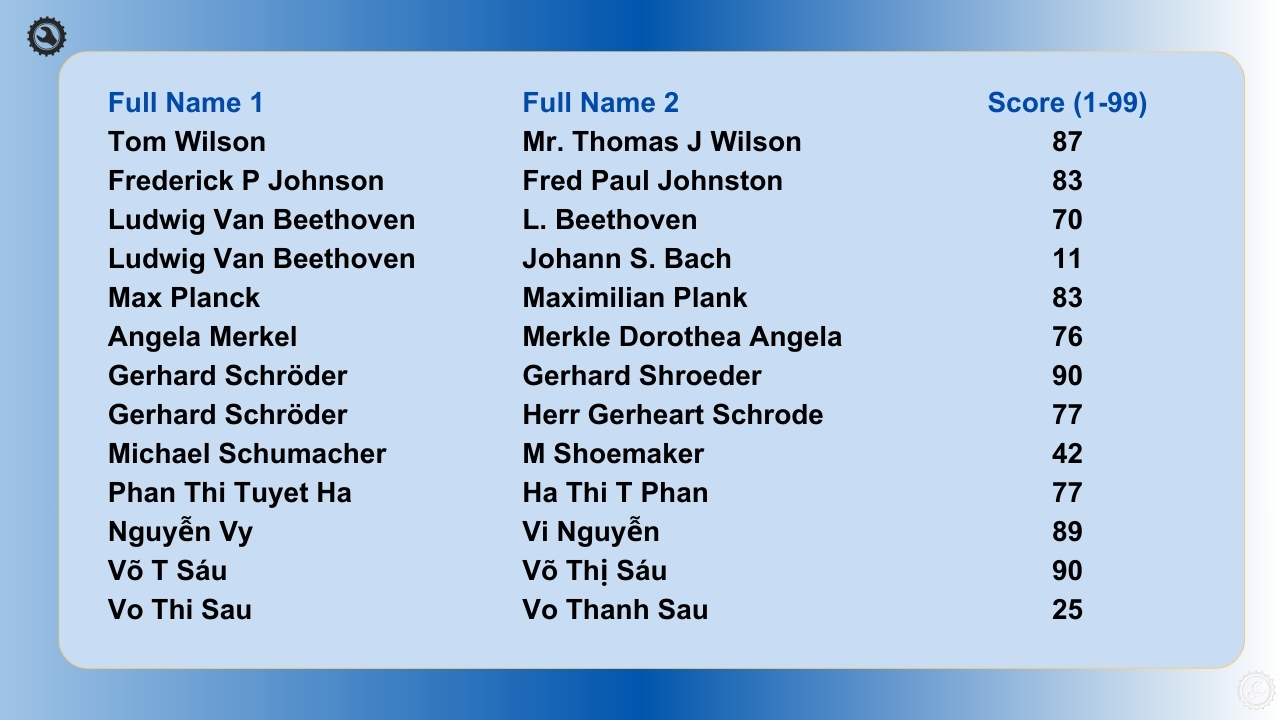 Connected Cloud Data Products leveraging Generative AI for Better Data ...